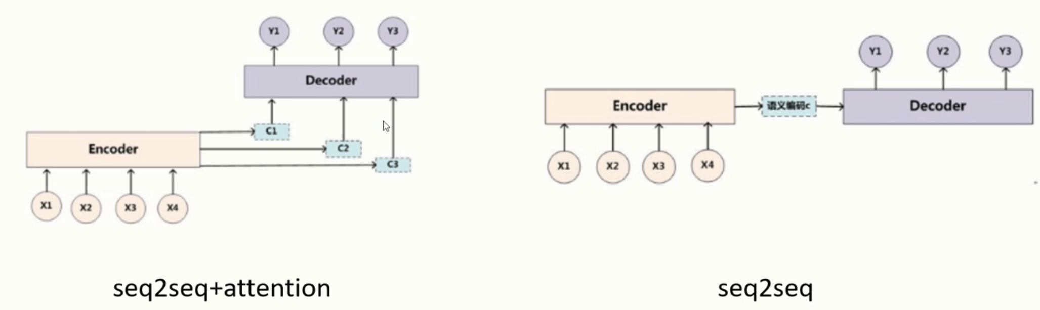 六、NLP聊天机器人原理（seq2seq模型）_聊天机器人序列网络是什么-CSDN博客