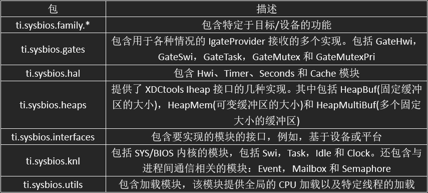 TI-RTOS Kernel(SYS/BIOS)---SYS/BIOS简介_sysbios-CSDN博客