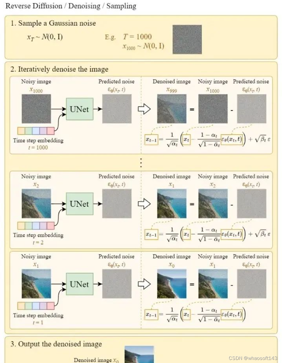 Diffusion_unet模型与diffusion-CSDN博客