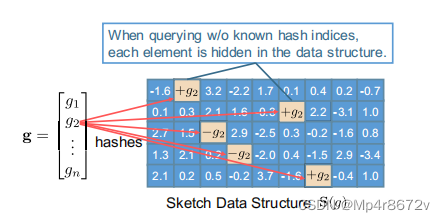 count sketch-CSDN博客