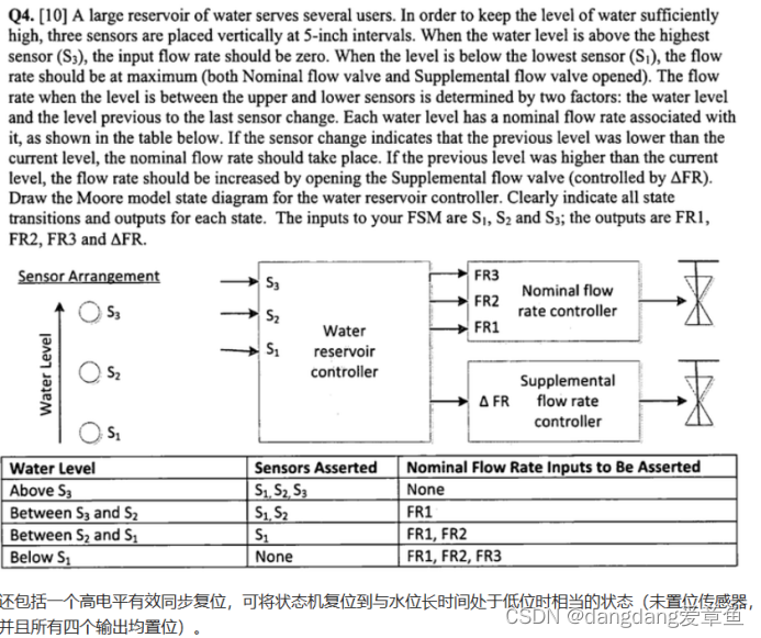 HDLBits个人刷题详解合集14-Circuits-Sequential Logic-Finite State Machines1-HDBits题目分析_ndfr-CSDN博客