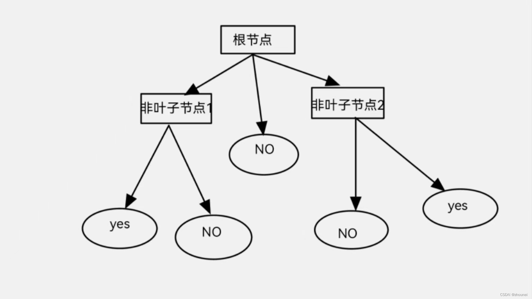 学习笔记 随机森林预测代码matlab 华数杯2023c题oobpredictorimportance Csdn博客