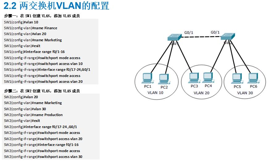 4Packet Tracer – 配置 VLAN_packet tracer 配置vlan-CSDN博客
