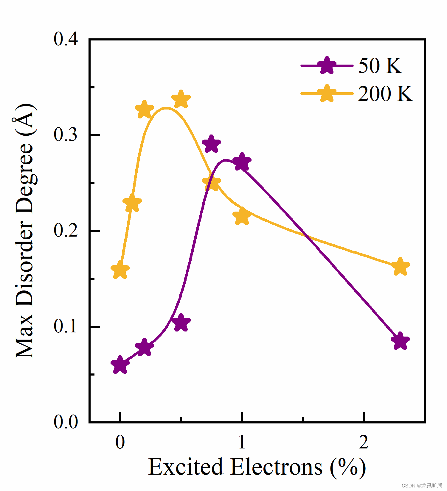 PWmat案例赏析：利用激光脉冲实现绝缘体-金属超快转变_绝缘体-金属转变-CSDN博客