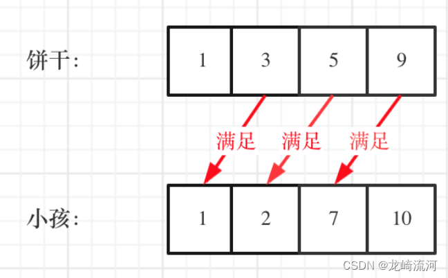 455 分发饼干 Csdn博客