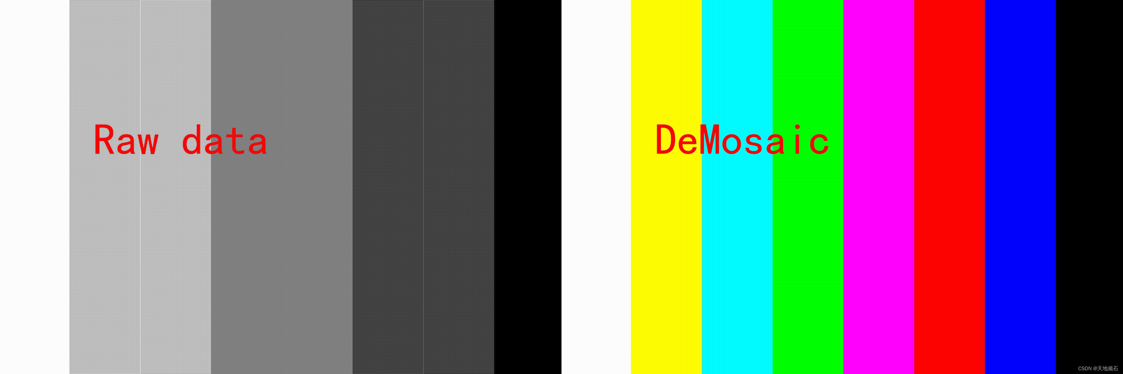 【Python 打开Raw data】_raw data和显示数据display data-CSDN博客