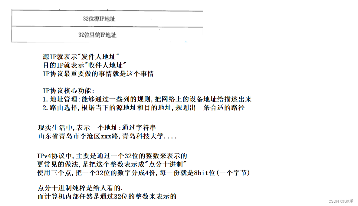 【java成王之路】ee初阶第十五篇网络原理 5 Csdn博客