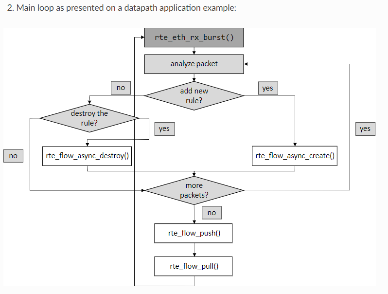 DPDK：v22.03.0原理浅析_dpdk bpf-CSDN博客