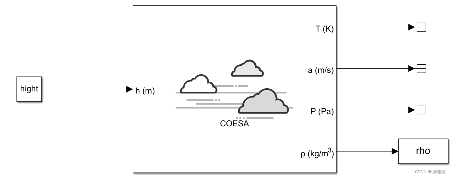 建立飞机的六自由度运动方程，并对飞机定常直线平飞状态进行配平_飞机六自由度运动方程-CSDN博客