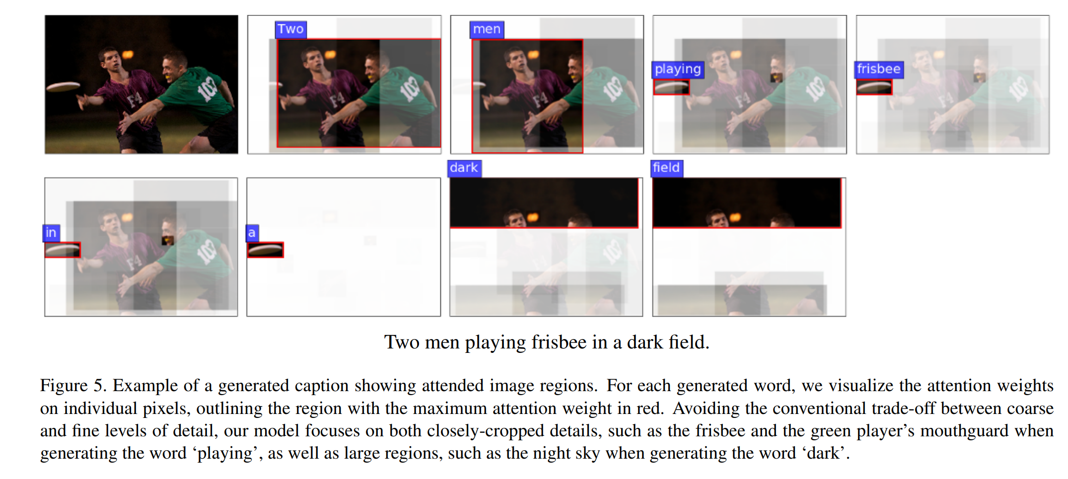 【论文】Bottom-Up Attention_bottom up attention-CSDN博客