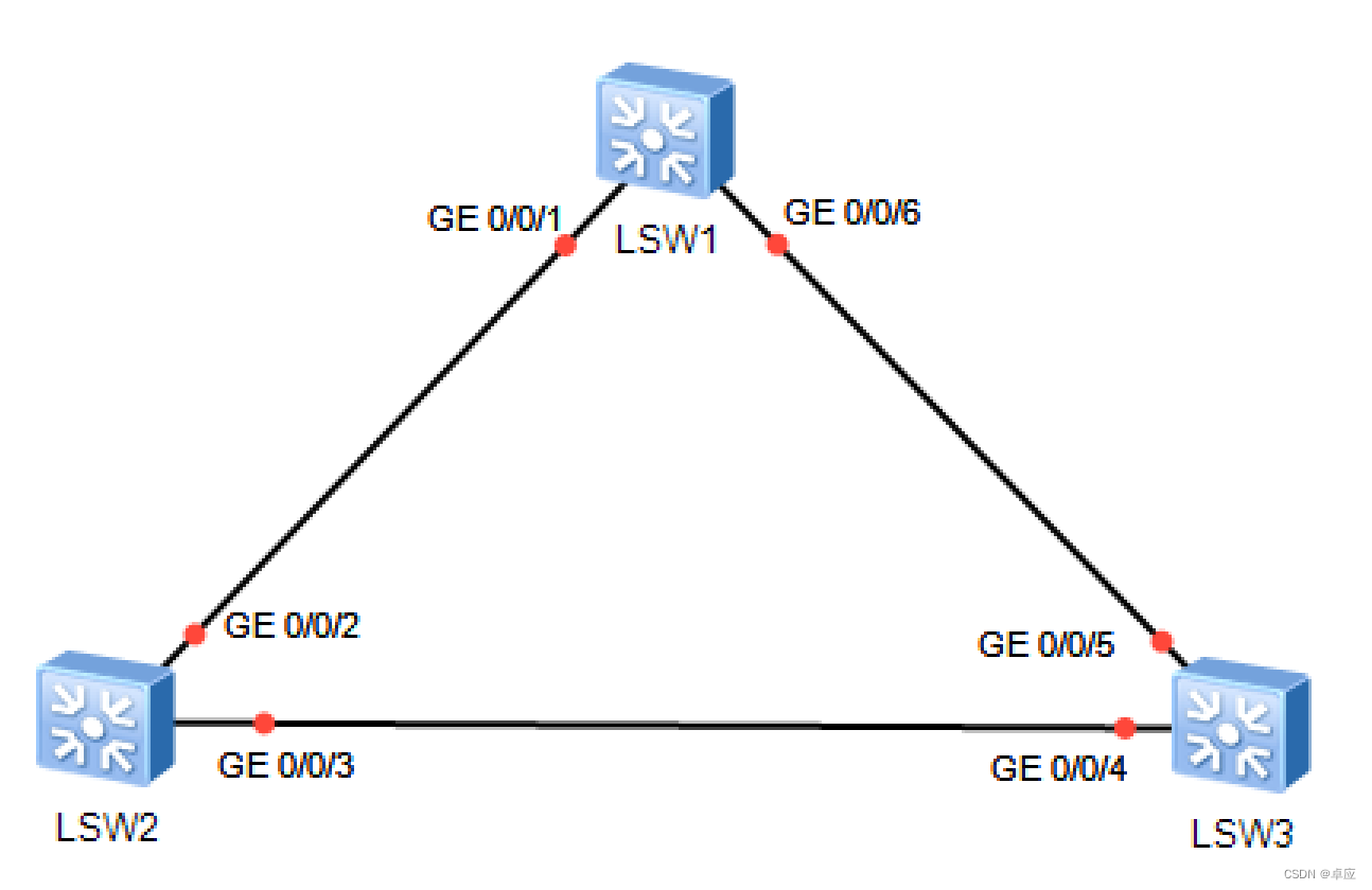 STP从0开始（超详细）_stp优先级设置为0-CSDN博客