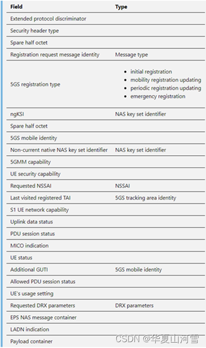 NR 5G 入网流程_5g接入流程-CSDN博客