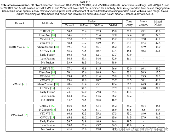 Towards Vehicle-to-everything Autonomous Driving: A Survey on ...