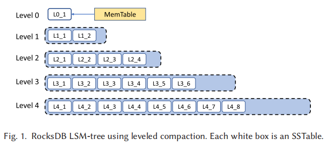 RocksDB: Evolution of Development Priorities in a Key-value Store ...