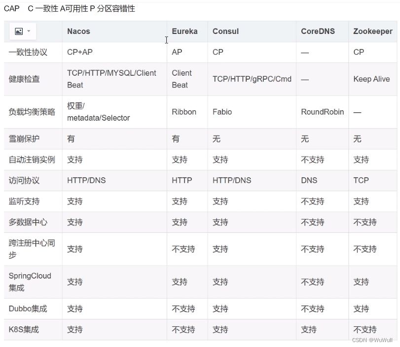 Nacos_nacos sql脚本-CSDN博客
