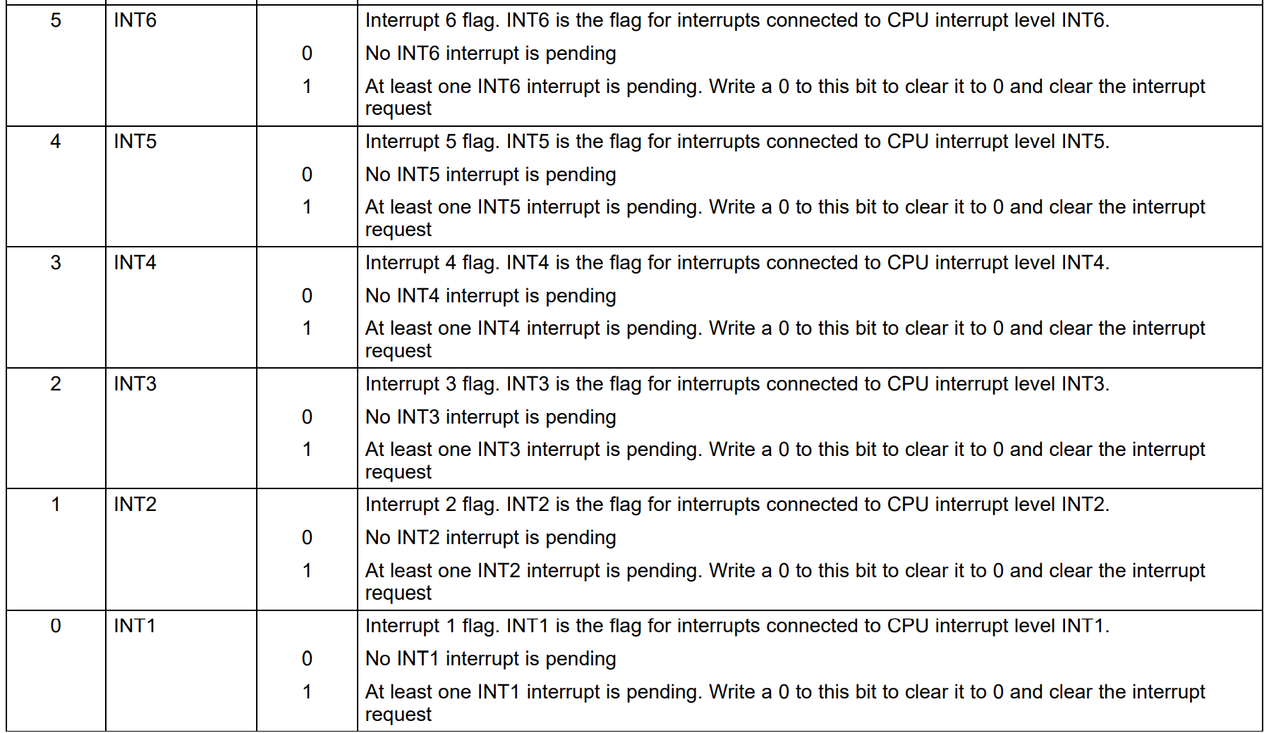 没有标题的_configcputimer(&cputimer0, 60, 1000);-CSDN博客