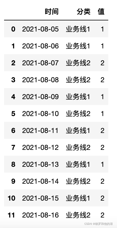 将日数据转为周数据:toperiod Resamplematlab将时间序列数据由日数据转化为周数据 Csdn博客