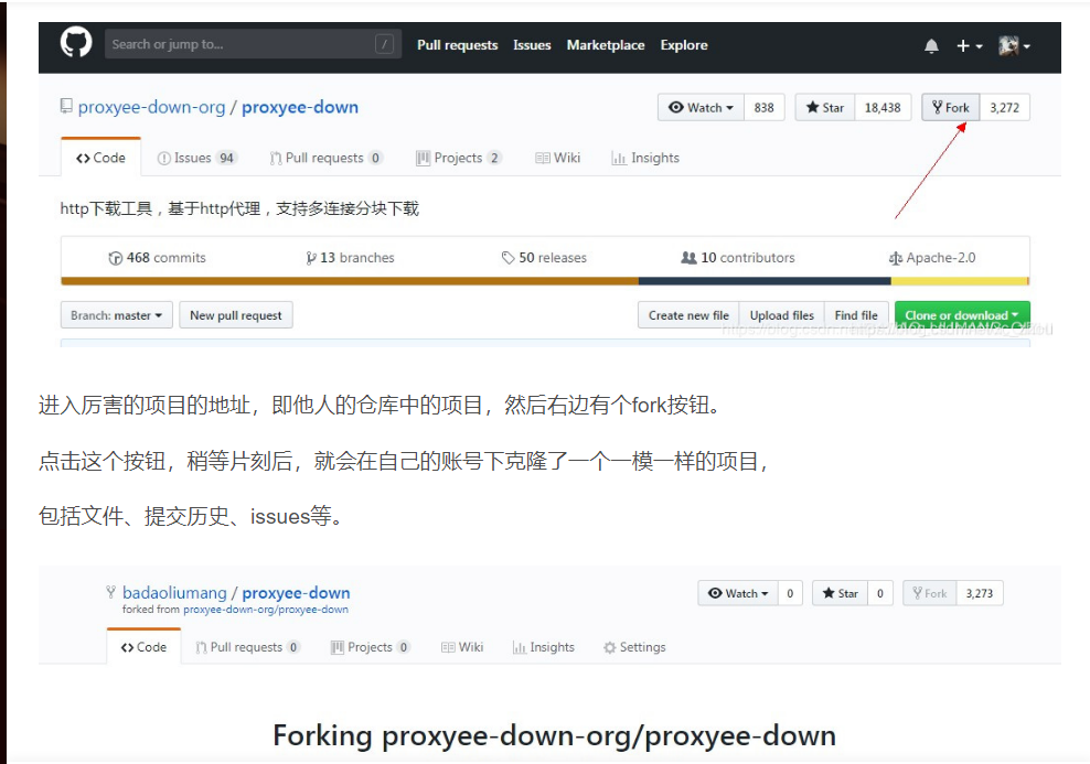 Github怎么fork别人项目gitee Fork其他人的项目 Csdn博客 