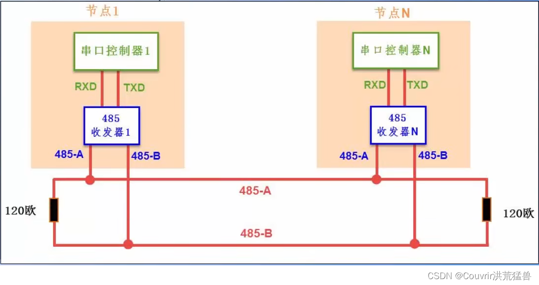 Stm32个人笔记 Rs485通讯stm32 Max485 Csdn博客 5382