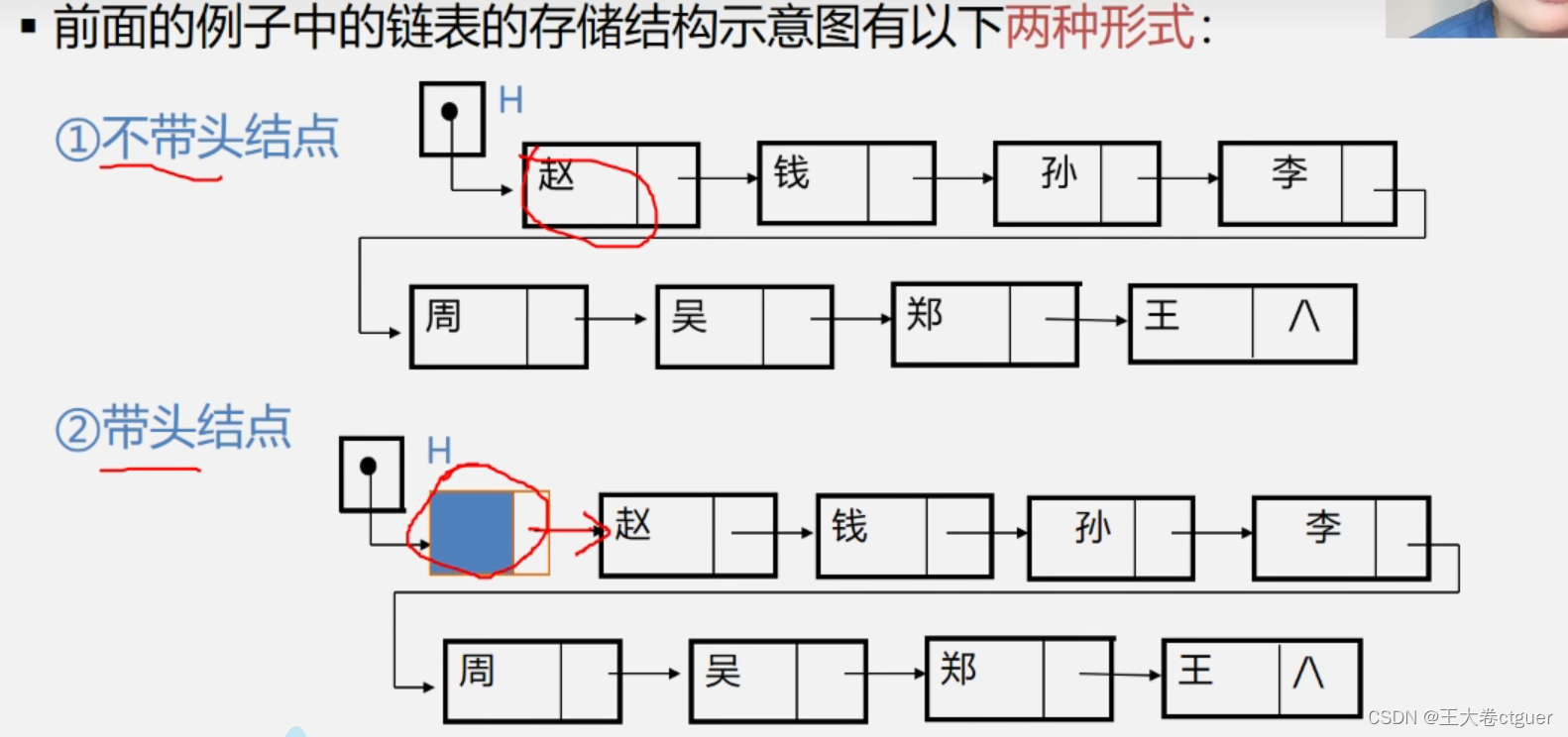青岛大学王卓 数据结构（课程案例实现 C语言）王卓数据结构 Csdn博客