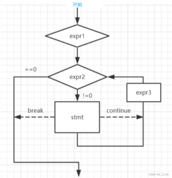 break与continue的区别-CSDN博客