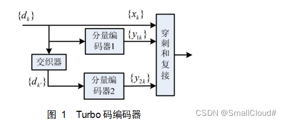 无线通信与编码matlab实现turbo码的仿真含仿真代码drwuyufeismallcloud的博客 Csdn博客matlab
