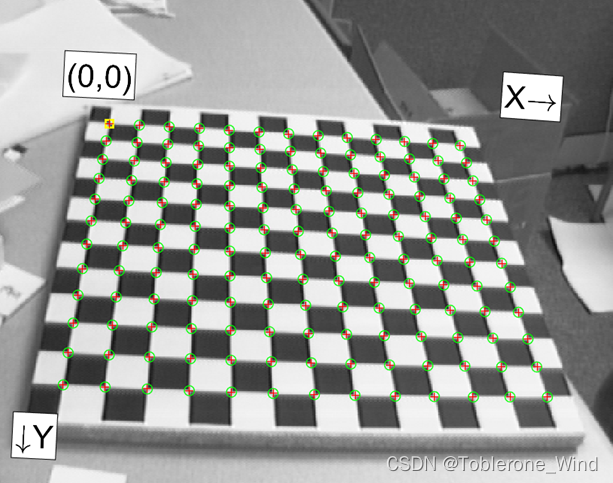 Matlab工具箱实现张正友相机标定分别使用蔡氏与张正友标定法完成标定并与matlab工具箱及外参实测结果对照。结 Csdn博客