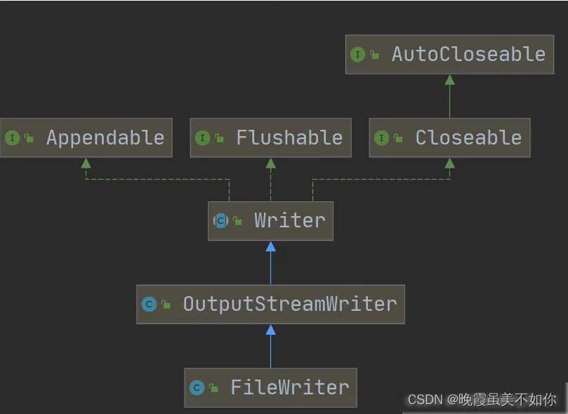 Java-IO流讲解_new string(buf,0,readlen)-CSDN博客