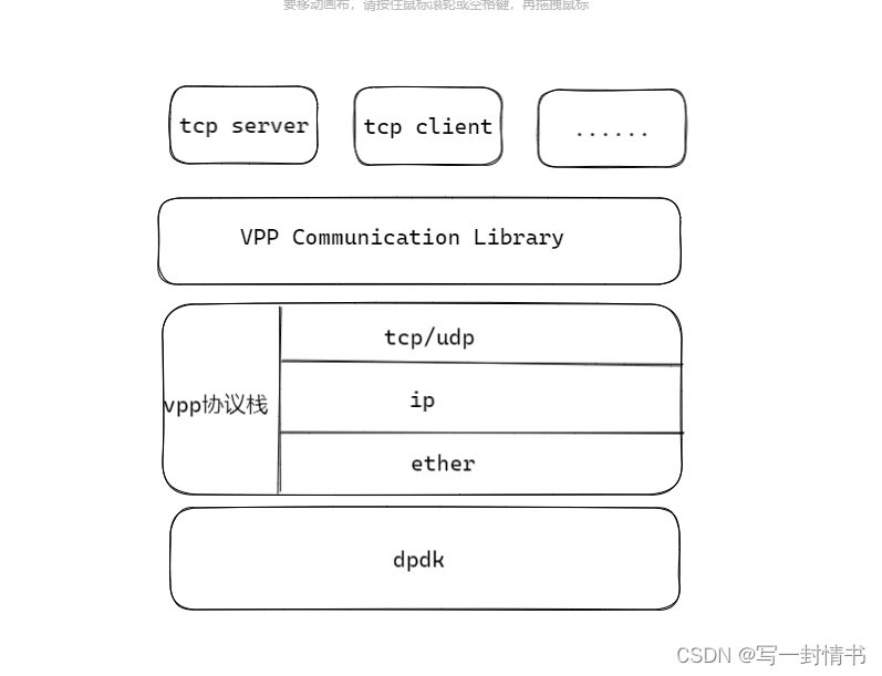 五、VPP通信之vppcom_vpp vcl-CSDN博客