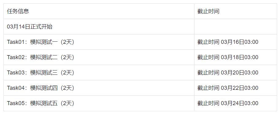 GitHub - datawhalechina/team-learning: 主要展示Datawhale的组队学习计划。