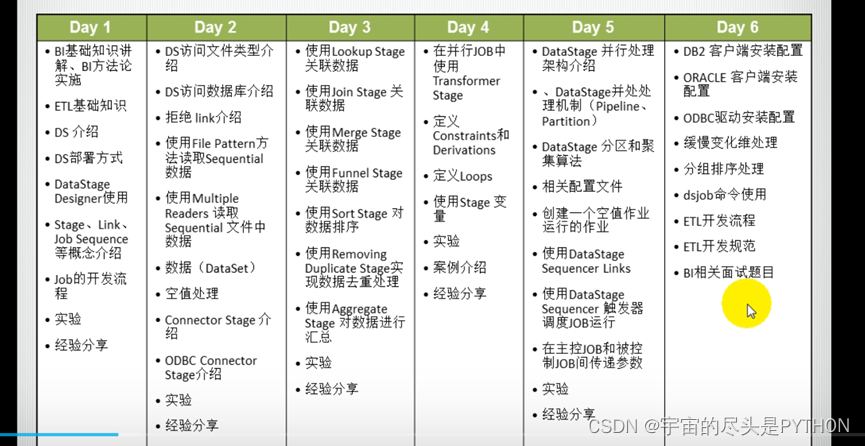 Etl工具的比较：datastage Kettle Odi Ssisdatastage和kettle区别大吗 Csdn博客 