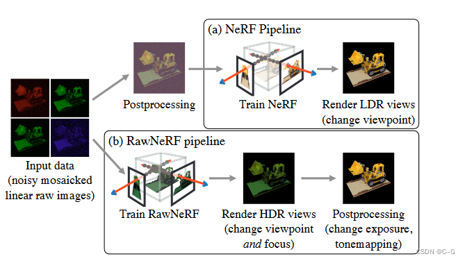 40、NeRF in the Dark-CSDN博客