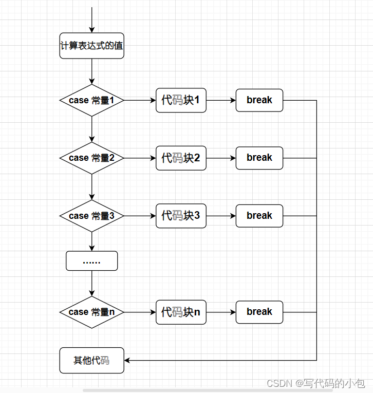 Java基础练习二 用java输出工资工龄的年终奖 Csdn博客