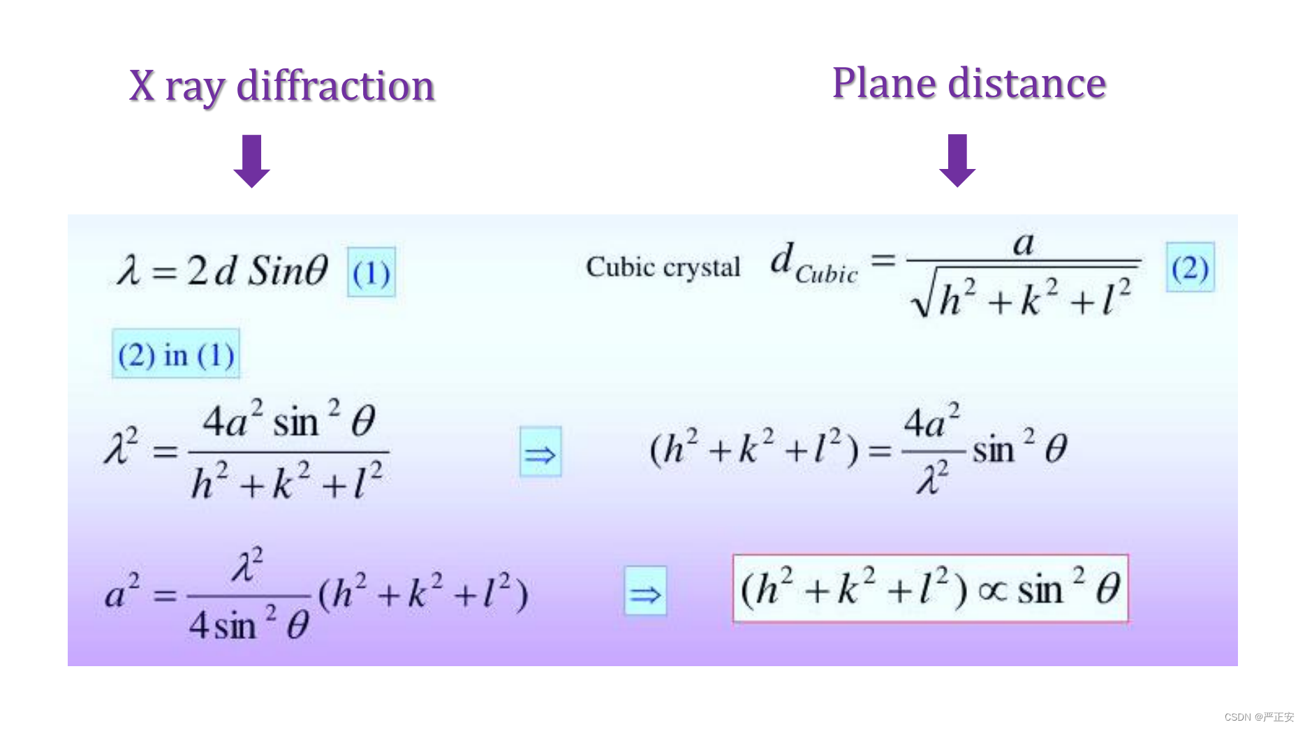 X-ray diffraction_二级衍射-CSDN博客