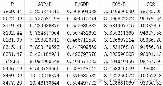番外—数学建模之LMDI模型附其Matlab代码样例-CSDN博客