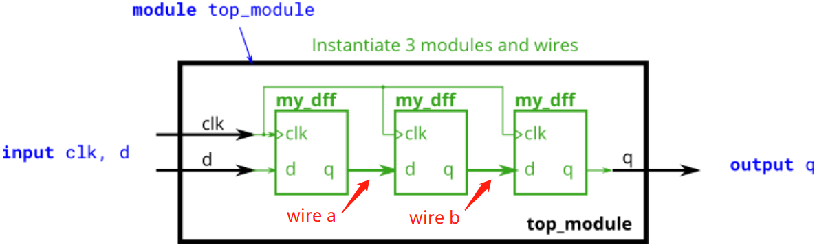 verilog中的module_verilog module-CSDN博客