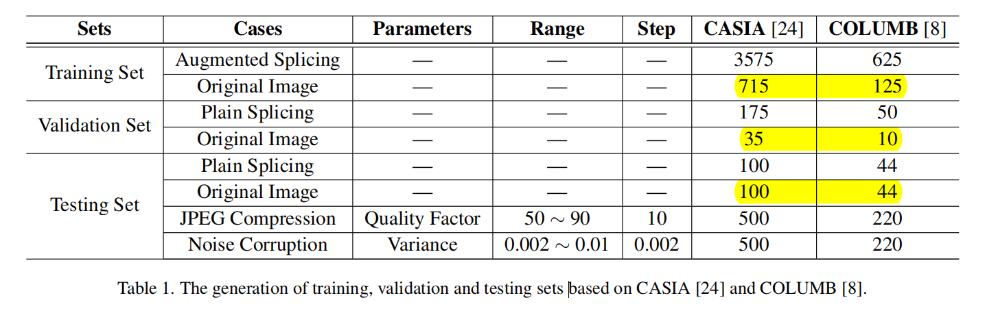 RRU-Net: The Ringed Residual U-Net for Image Splicing Forgery Detection_rrunet-CSDN博客