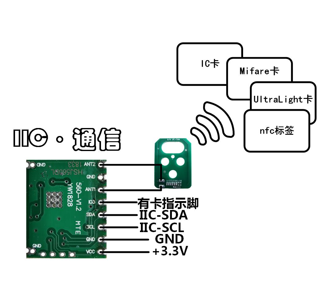 低功耗NFC刷卡模组 ISO14443A协议 智能锁 uA级刷卡方案-CSDN博客