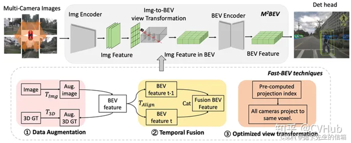 算法环境配置6_BEV系列之Fast-Bev_bevdet4d训练环境-CSDN博客