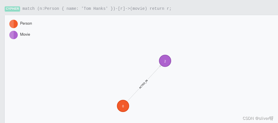 1、neo4j图数据库基本使用_neo4j 查询-CSDN博客
