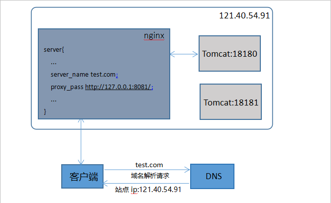 Nginx 配置 SSL 证书_小程序配置 ssl证书 nginx-CSDN博客