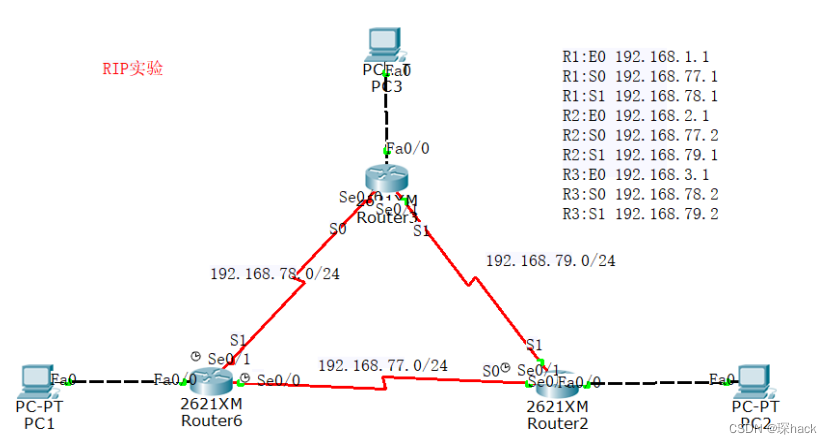 RIP简单介绍及思科模拟器RIP实验_思科仿真实验-CSDN博客