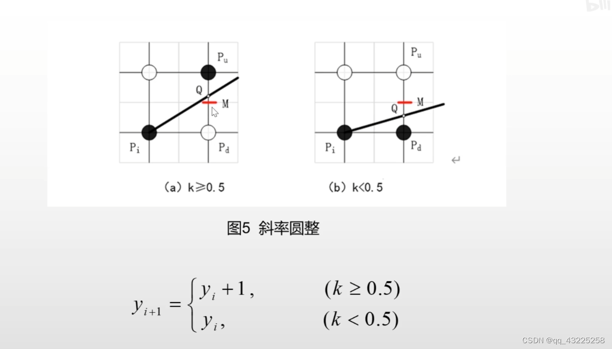 计算机图形学 第一八分象限的dda算法 Csdn博客