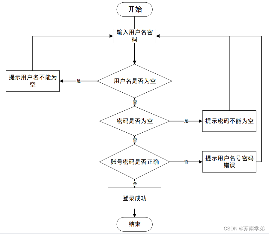 [附源码]JAVA+ssm天气预报APP（程序+Lw)_源码 天气预测-CSDN博客
