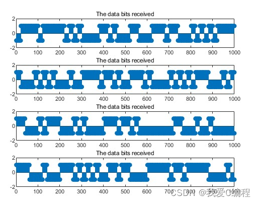 m基于matlab的GPS卫星信号捕获和数据解析仿真_matlab获取卫星信号-CSDN博客