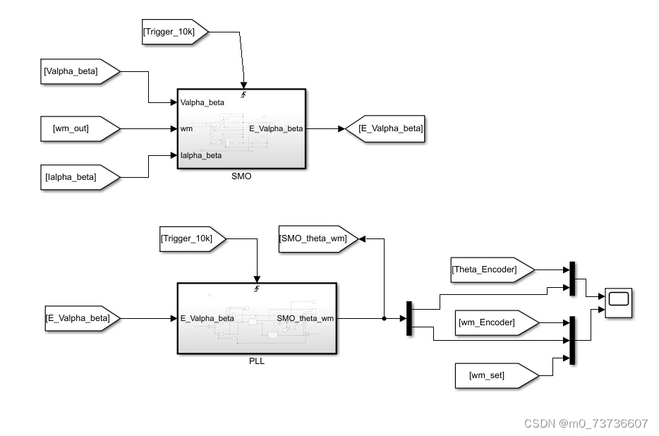 Pmsm无刷电机滑膜控制算法matlab仿真，离散模型，情况完全模拟mcu运行，速度环1k运行频率，其它10k运行频率_smc滑模控制需要多高的控制频率-CSDN博客