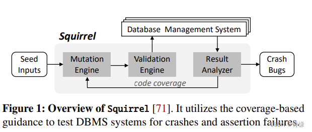 【论文笔记】Detecting Logical Bugs of DBMS with Coverage-based Guidance-CSDN博客