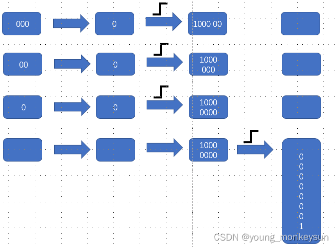 51 single -chip machine: IO extension 74HC595 - Programmer Sought