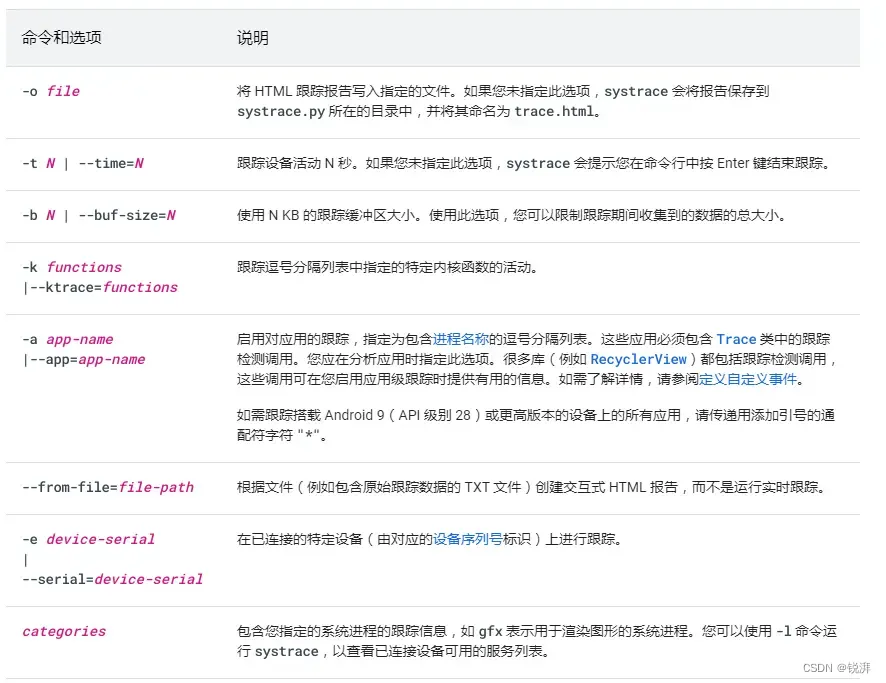 卡顿掉帧问题分析之实战篇_努比亚技术团队-CSDN博客
