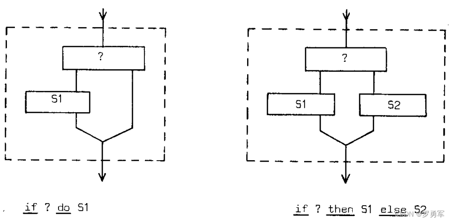 Edsger W. Dijkstra -- 巨人的肩膀_e.w.dijkstra-CSDN博客